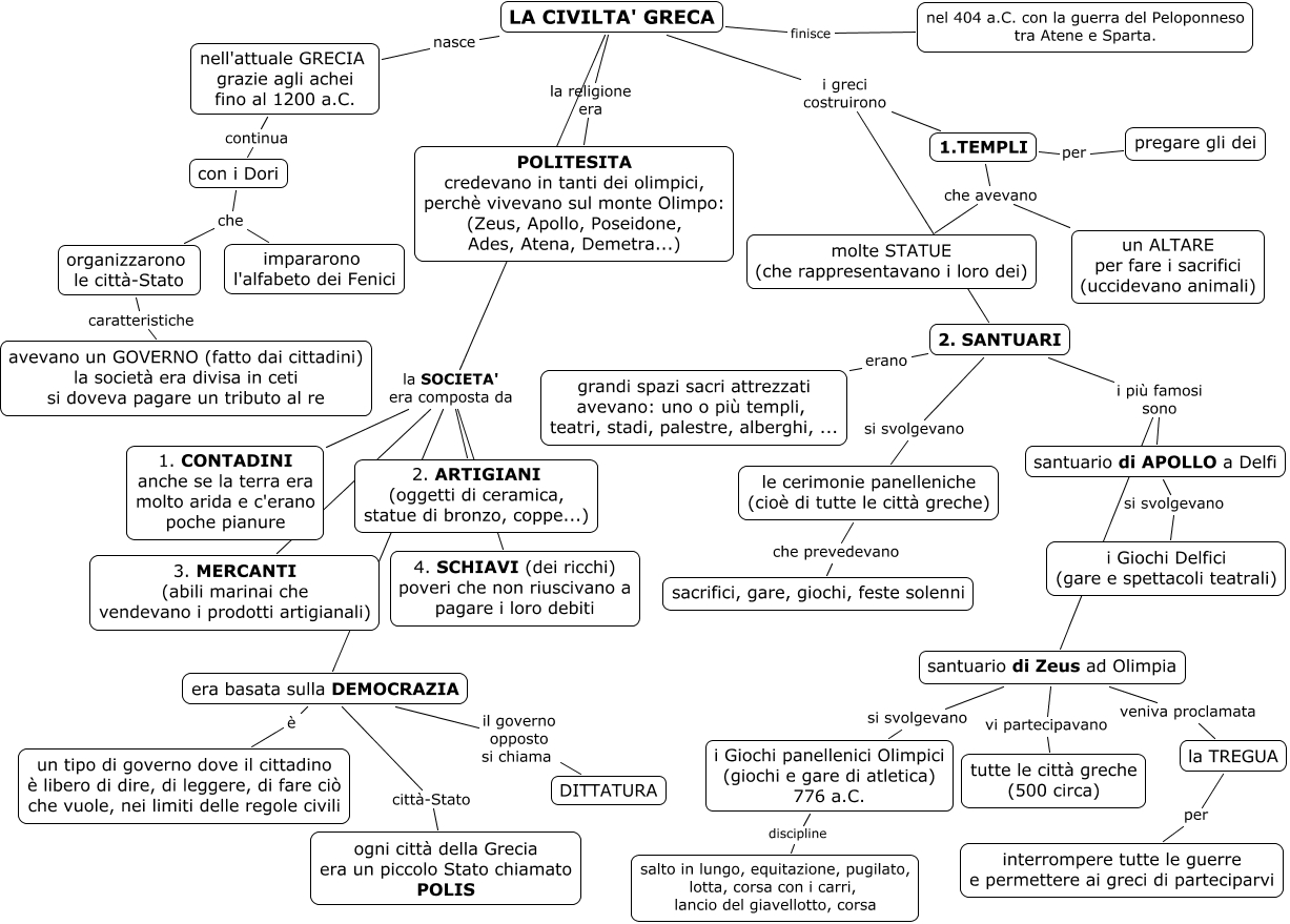 01.La civiltà greca